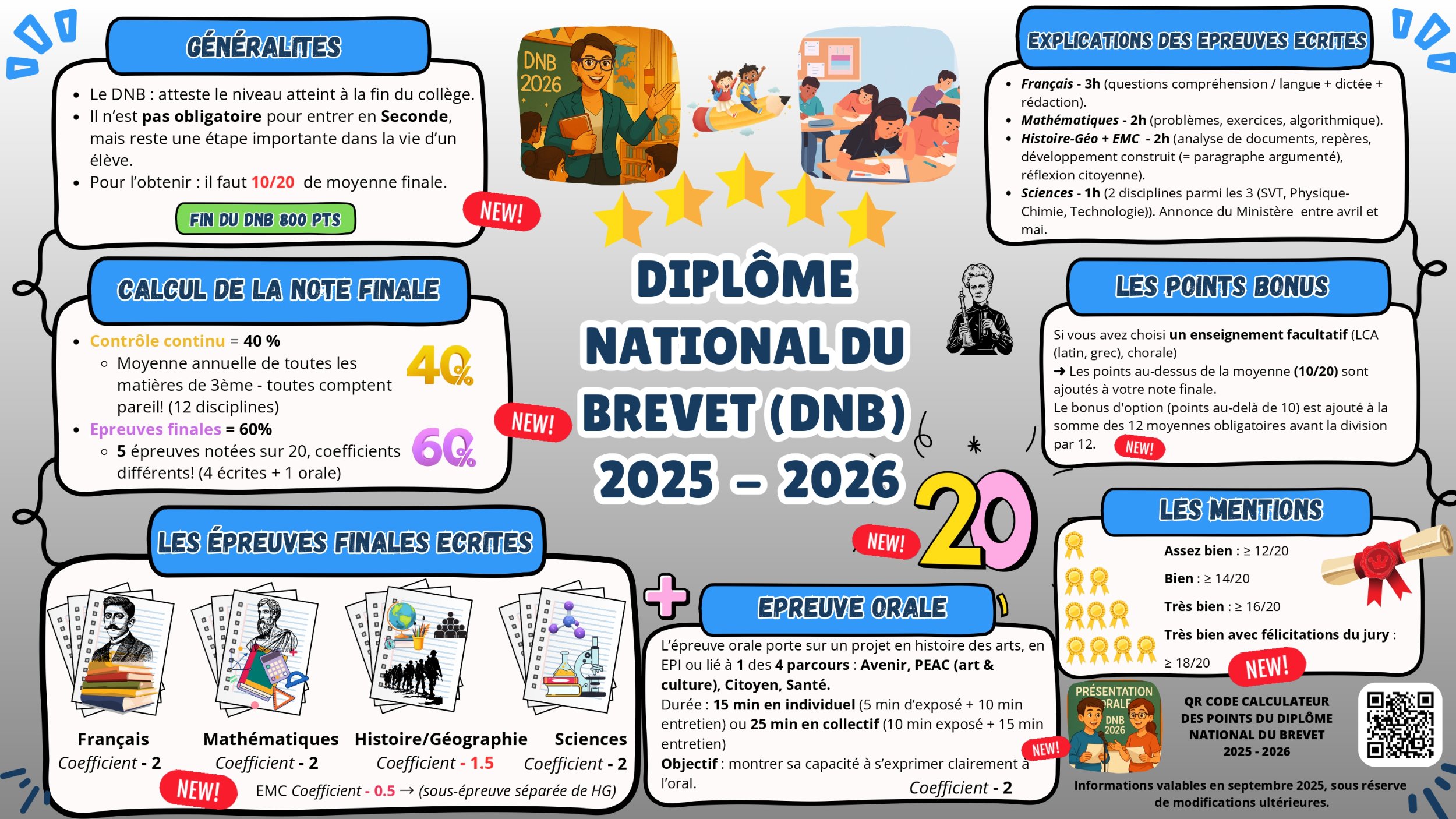 Tout savoir sur le nouveau DNB - Collège Saint-Exupéry